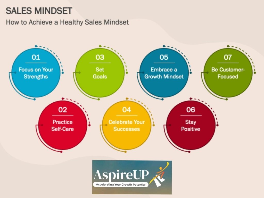 Embracing a Growth Mindset for Sales Success - AspireUp