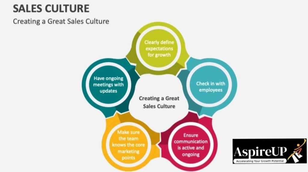 Impact of Sales Culture on Organization Success - AspireUp